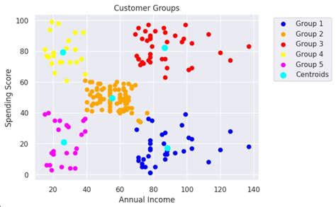 Ashman Sodhi On Linkedin Im Excited To Announce That Ive Successfully Completed My First
