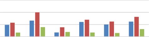 MSE Comparison Chart Figure Depicts The Findings Of The Comparison Download Scientific