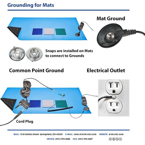 Grounding Methods For Anti Static Mats