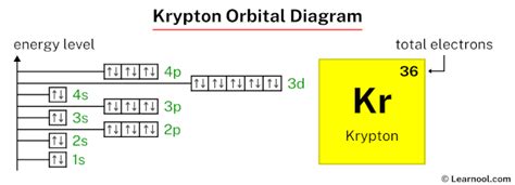 Krypton Orbital Diagram Learnool