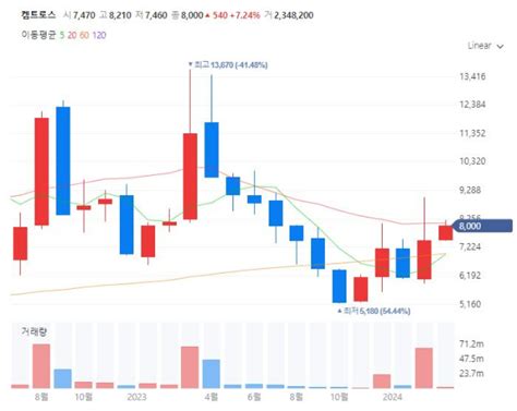 탄소포집 Ccus 관련주 대장주 수혜주 Top5