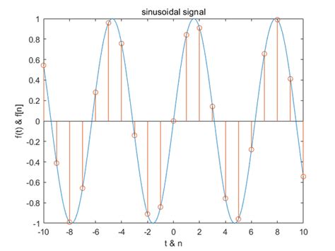 信号的分类 知乎