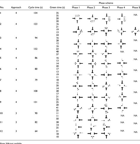 Table 2 From Vehicle Delay Estimation At Signalized Intersections Using Machine Learning