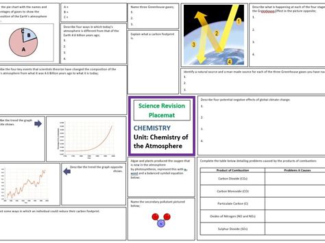 Chemistry Of The Atmosphere Revision Sheet For Aqa Gcse Combined Science Trilogy Includes