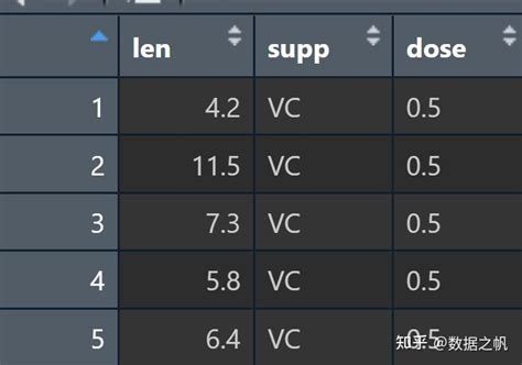 R进阶绘图 散点箱线图 显著性 组间差异比较 Ggpubr包 知乎