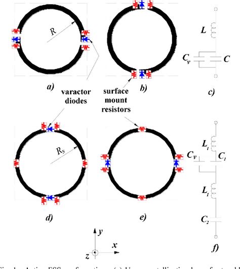 Figure 1 From Dual Polarized Reconfigurable Frequency Selective