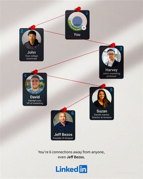 George Calin On Linkedin Creative