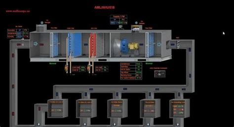 Bms Ems System Service Packaging Details Control Panels At Best Price In Baddi