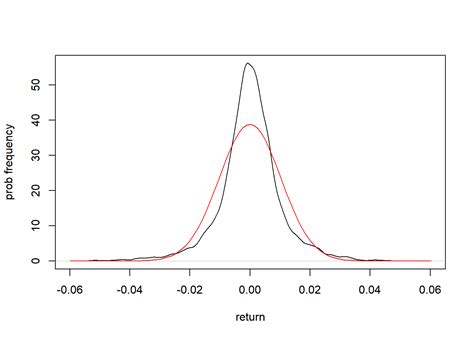 Can A Simple Multi Agent Model Replicate Complex Stock Market Behaviour