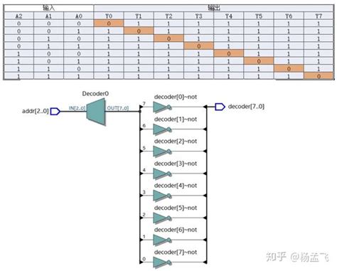 verilogcombinational logic 知乎