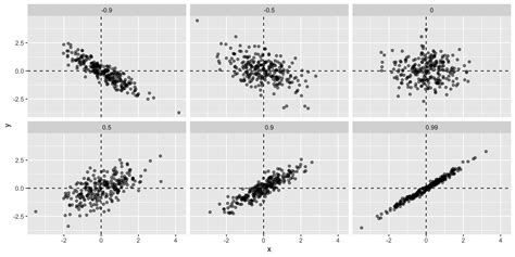 BIOSTAT Introduction To Health Data Science Regression