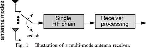 Figure 1 From Design And Operation Of Blind Interference Alignment In Cellular And Cluster Based