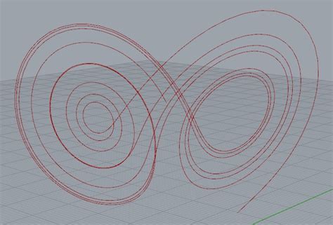Curve Nest Grasshopper Mcneel Forum