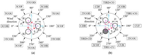 Wind Tunnel Experiments On The Interactions Among A Pair Trio Of Closely Spaced Vertical Axis