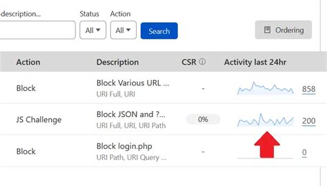 One Cloudflare Rule To Block All Wordpress Comment Spam