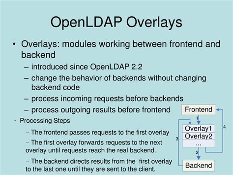 PPT OpenLDAP Enterprise Features PowerPoint Presentation Free Download ID