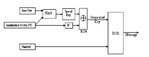 Wpa Encryption Algorithm Tkip Download Scientific Diagram