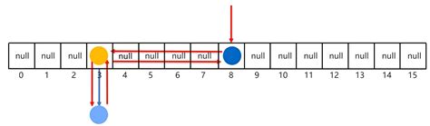 【java】linkedhashsetjava Linkedhashset Csdn博客