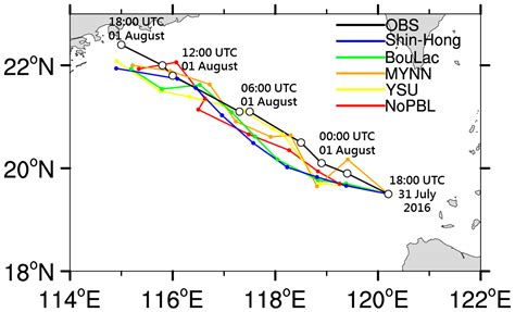 Assessment Of Different Boundary Layer Parameterization Schemes In Numerical Simulations Of