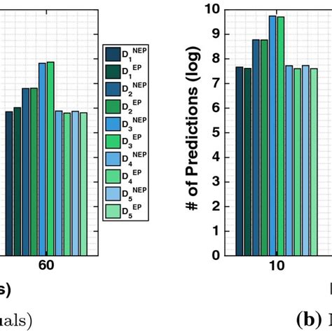 workload prediction model in cloud download scientific diagram