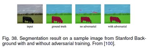 [图像分割综述] image segmentation using deep learning a survey 研究人员通过将像素邻域图像块输入cnn网络进行像素级分类 以实现语义分割的