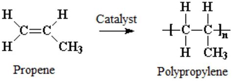 Addition Polymerization