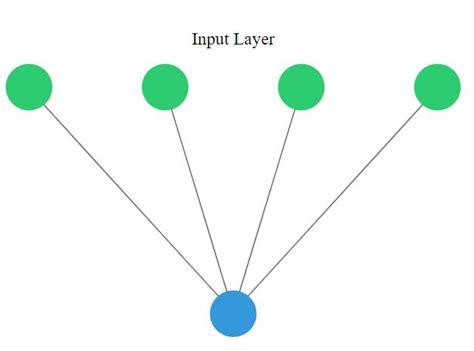Suprematic Blog Binary Classification Performance