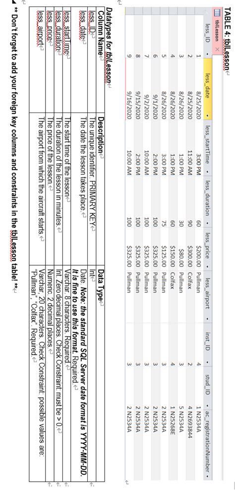Solved Table 1 Tbllnstructor −⋯⋅table 2 Tblstudentta