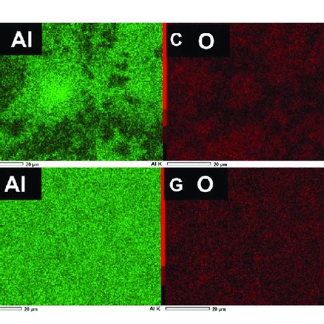 Eds Mapping Of The Normalized Composition Of Elemental Si O And Al In Download Scientific