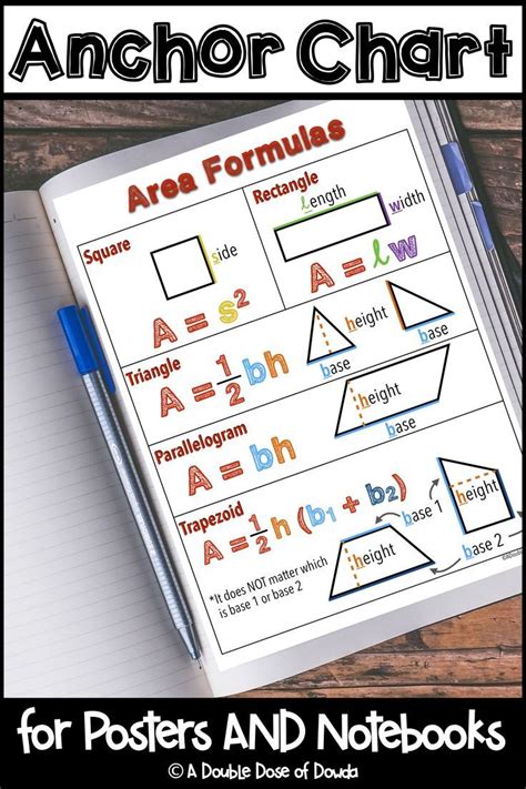 Area Formulas Anchor Chart For Interactive Notebooks Posters