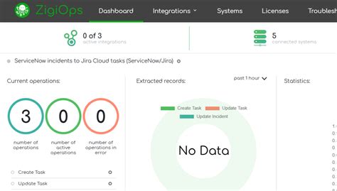 Bi Directional Bmc Helix Integration For Jira By Zigiops Atlassian Marketplace