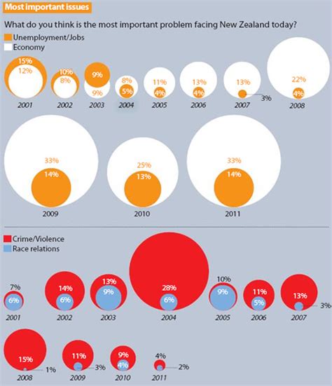 More Bubble Charts Your Feedback Please Stats Chat