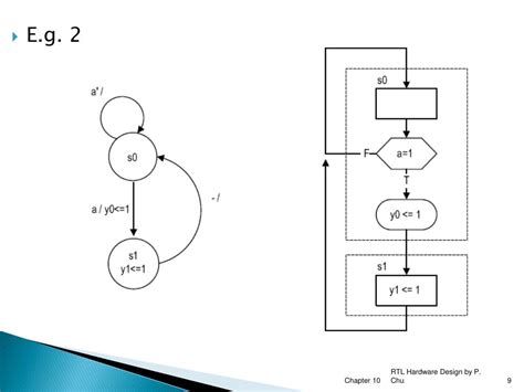 PPT Finite State Machine PowerPoint Presentation Free Download ID