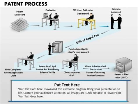 Powerpoint Presentation Image Patent Process Ppt Slide