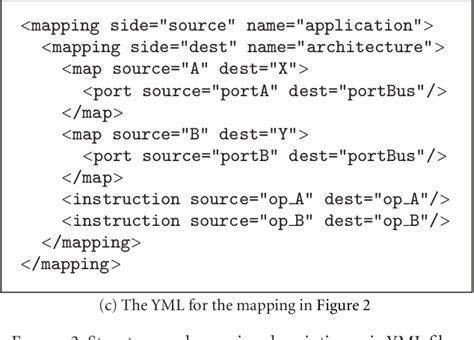 Figure 3 From A Framework For System Level Modeling And Simulation Of