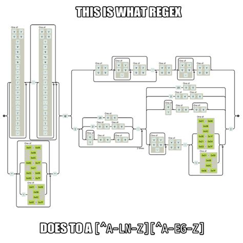 when standards are not applied by everyone r programmerhumor
