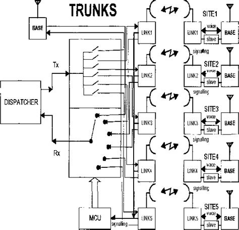 figure 4 from automatic cell site selection system of radio network