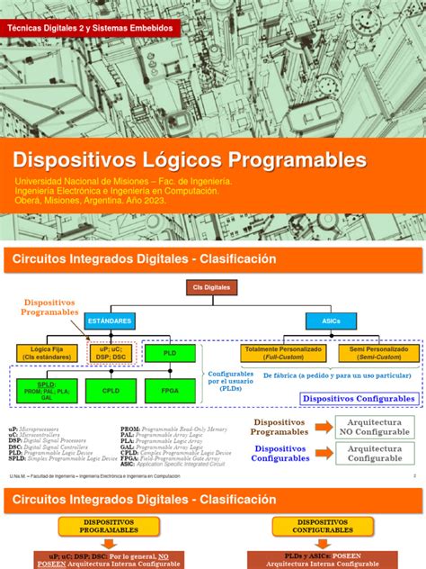 9 Dispositivos Lógicos Programables Pdf Arreglos De Compuertas Lógicas Programables En
