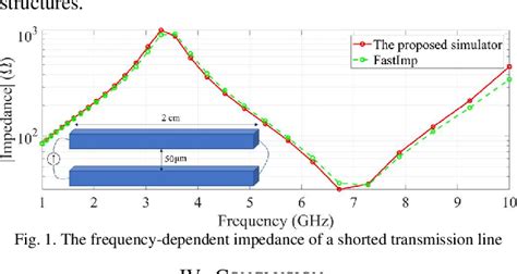 figure 1 from fft accelerated and tucker enhanced impedance extraction for voxelized structures