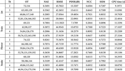 Performance Measures With Kapurs Entropy Based Segmentation Download