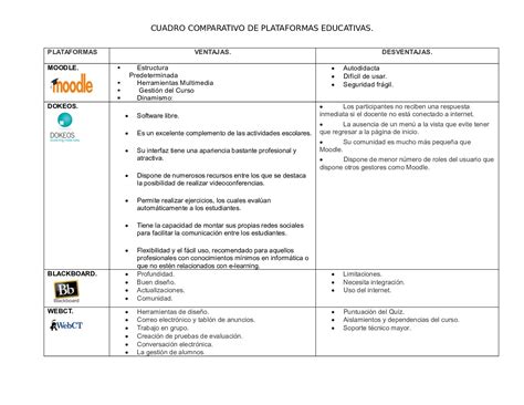 Calaméo Plataformas Virtuales
