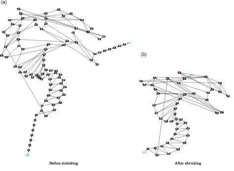 Figure 1 From Annotated Control Flow Graph For Metamorphic Malware Detection Semantic Scholar