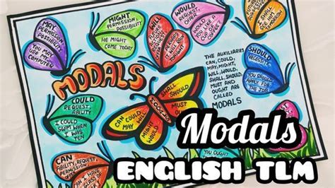 Pronoun Chart Pronoun Project English Grammar Chart Pronoun Chart Tlm