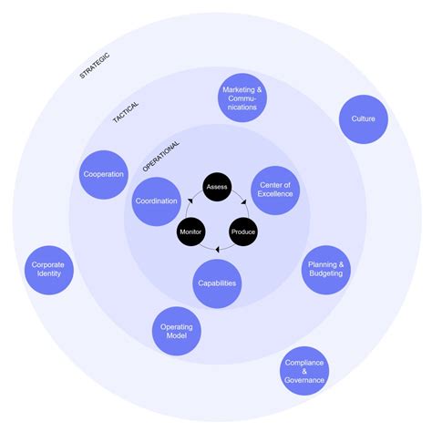 Inclusive Design Capgemini Switzerland