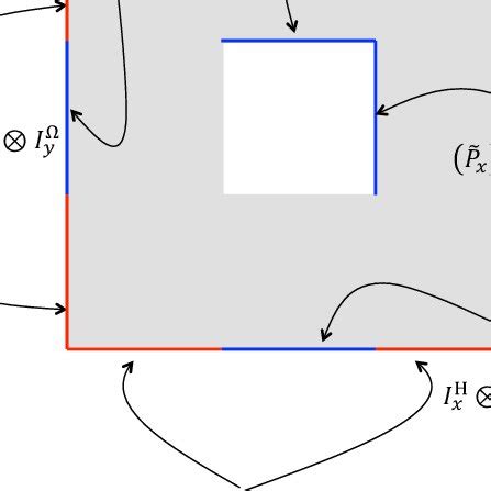 A schematic of the different parts of δ Ω influenced by the non zero Download Scientific