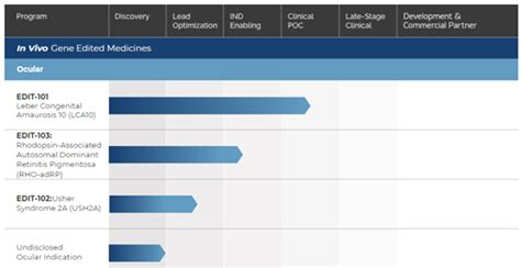 「明星疗法」陨落！全球首个基因编辑疗法暂停，创新药研发道阻且长 博普智库