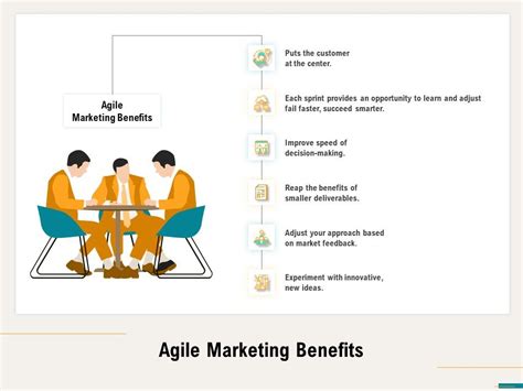 Agile Sprint Marketing Agile Marketing Benefits Ppt Model Example PDF