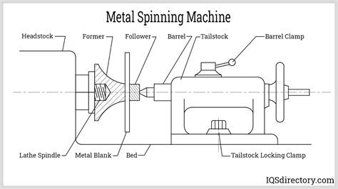 Explain What Is Metalworking At Yvette Beverly Blog
