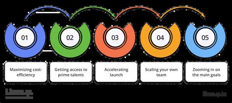 How To Outsource Java Development Comprehensive Overview