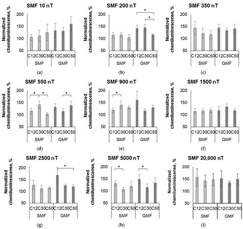Transverse Magnetic Field Effect